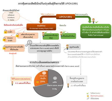 CPTPP: ใครได้ ใครเสีย และทางออกของประเทศ | PIER