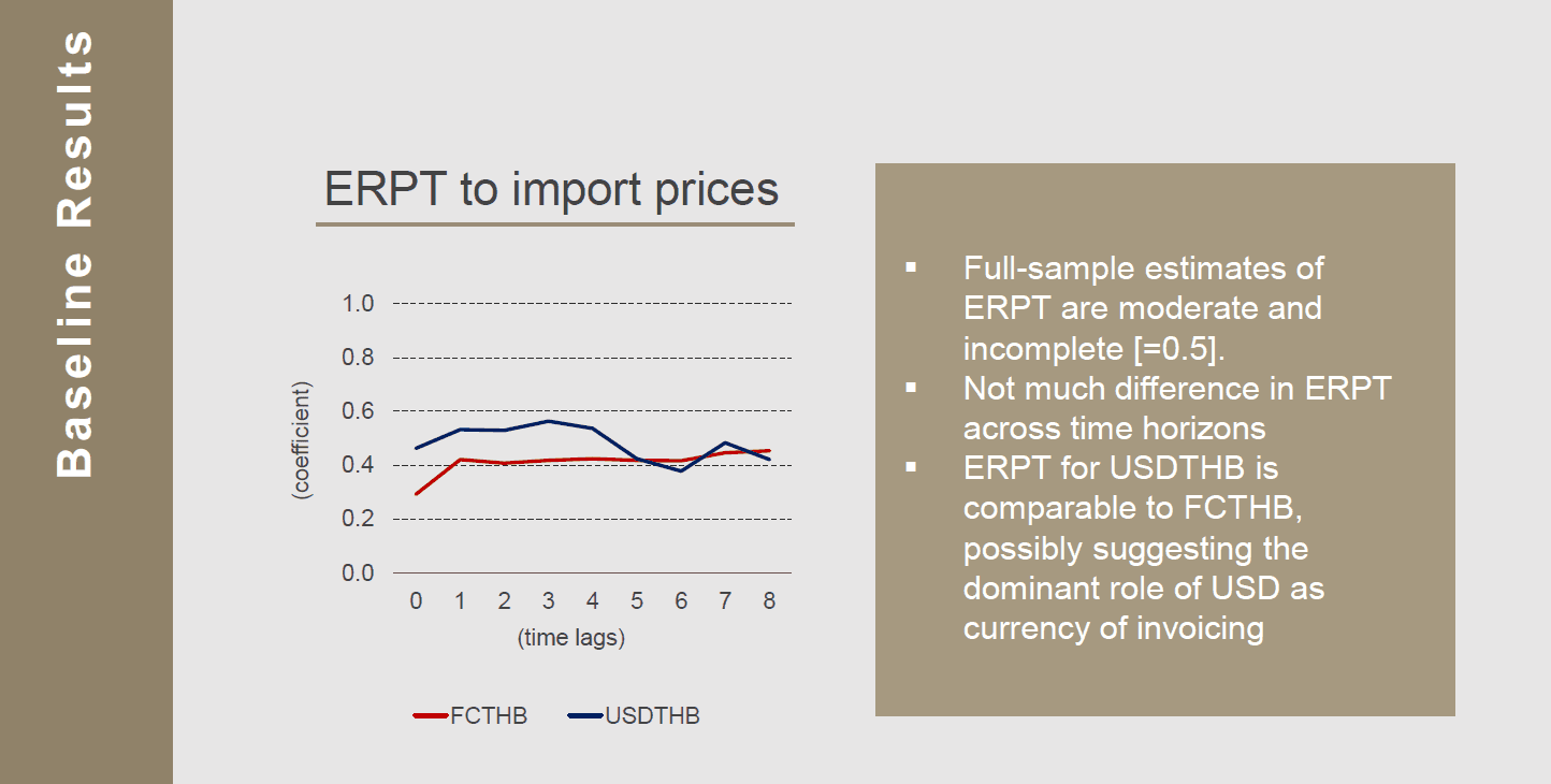 Exchange Rate Pass Through To Import Prices In Thailand A View From