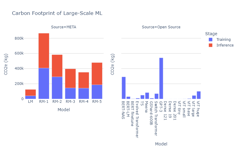 ความท้าทายของการพัฒนา AI อย่างยั่งยืน (Sustainable AI: Environmental ...