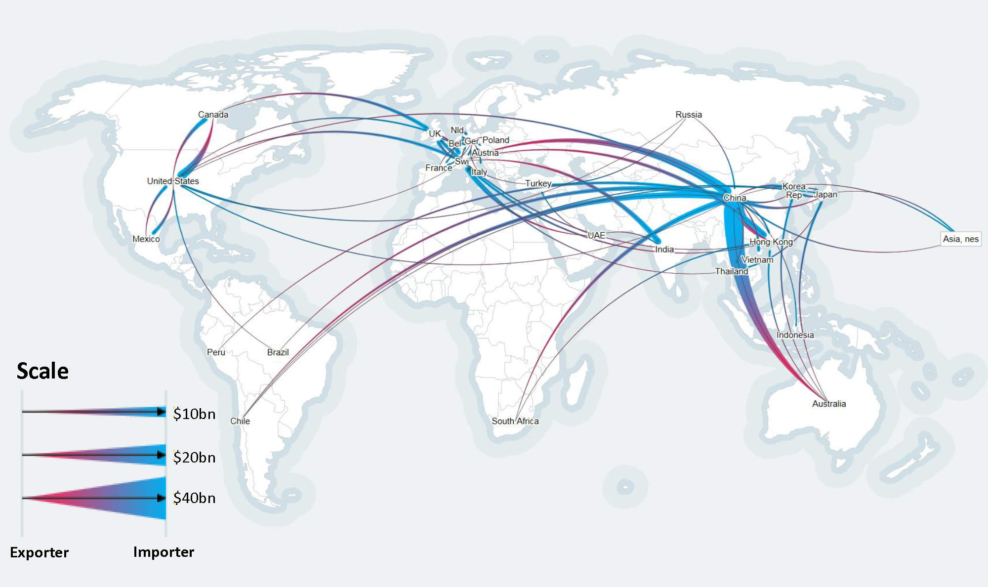 Top Exporters and Importers of Metals and Minerals (2016) | PIER