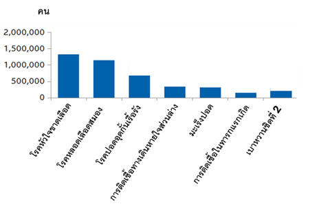 ผลกระทบทางเศรษฐกิจจากฝุ่น PM2.5 | PIER